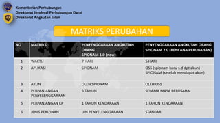 PERIZINAN ANGKUTAN UMUM DAN SPIONAM (2).pptx
