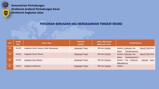 PERIZINAN ANGKUTAN UMUM DAN SPIONAM (2).pptx