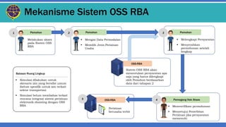 PERIZINAN ANGKUTAN UMUM DAN SPIONAM (2).pptx