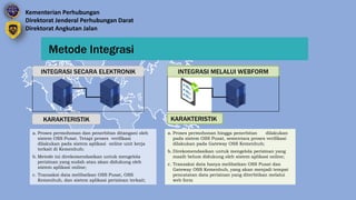 PERIZINAN ANGKUTAN UMUM DAN SPIONAM (2).pptx