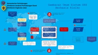 PERIZINAN ANGKUTAN UMUM DAN SPIONAM (2).pptx