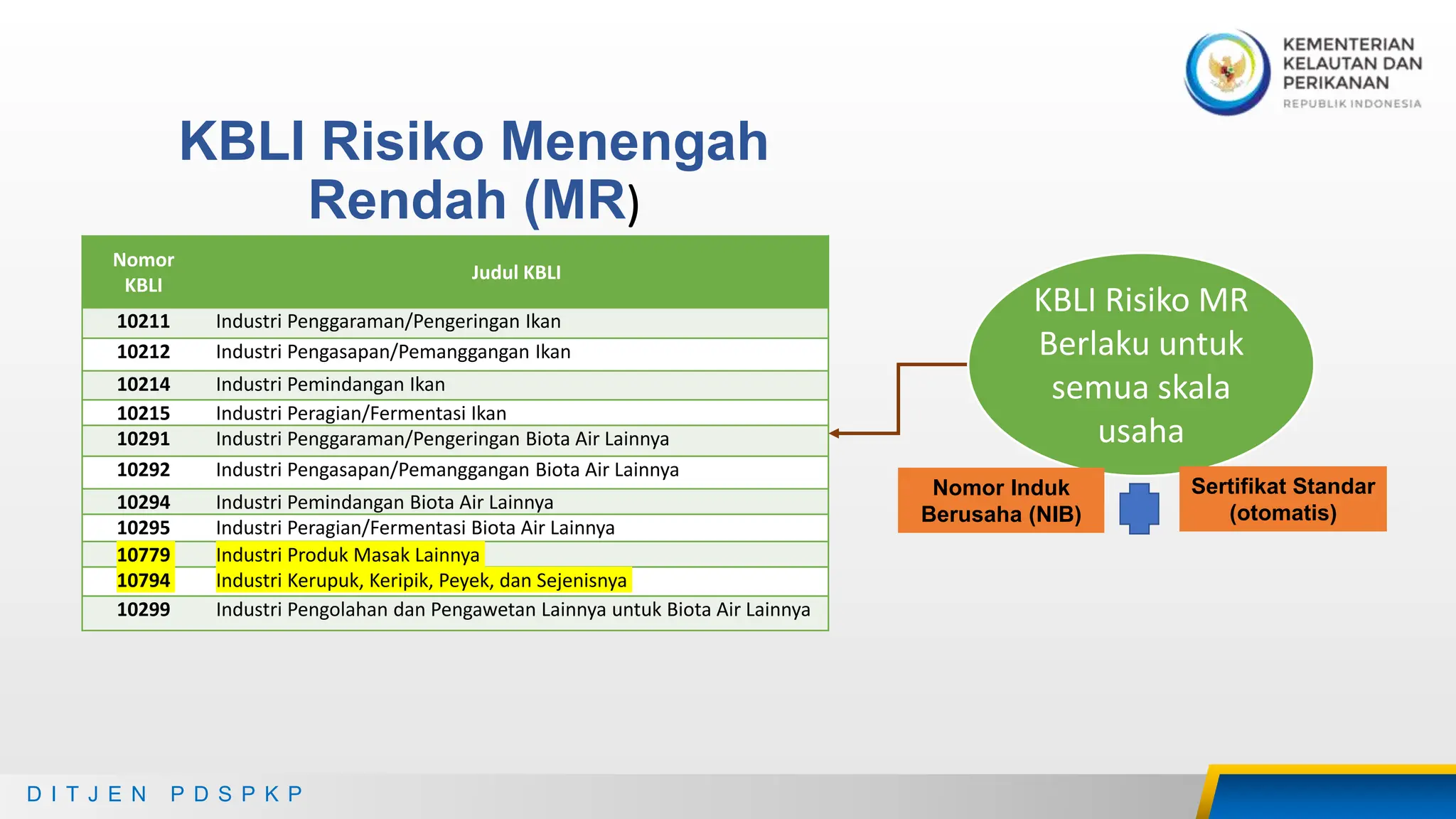Perizinan Berusaha Untuk Pengolahan Ikan.pptx