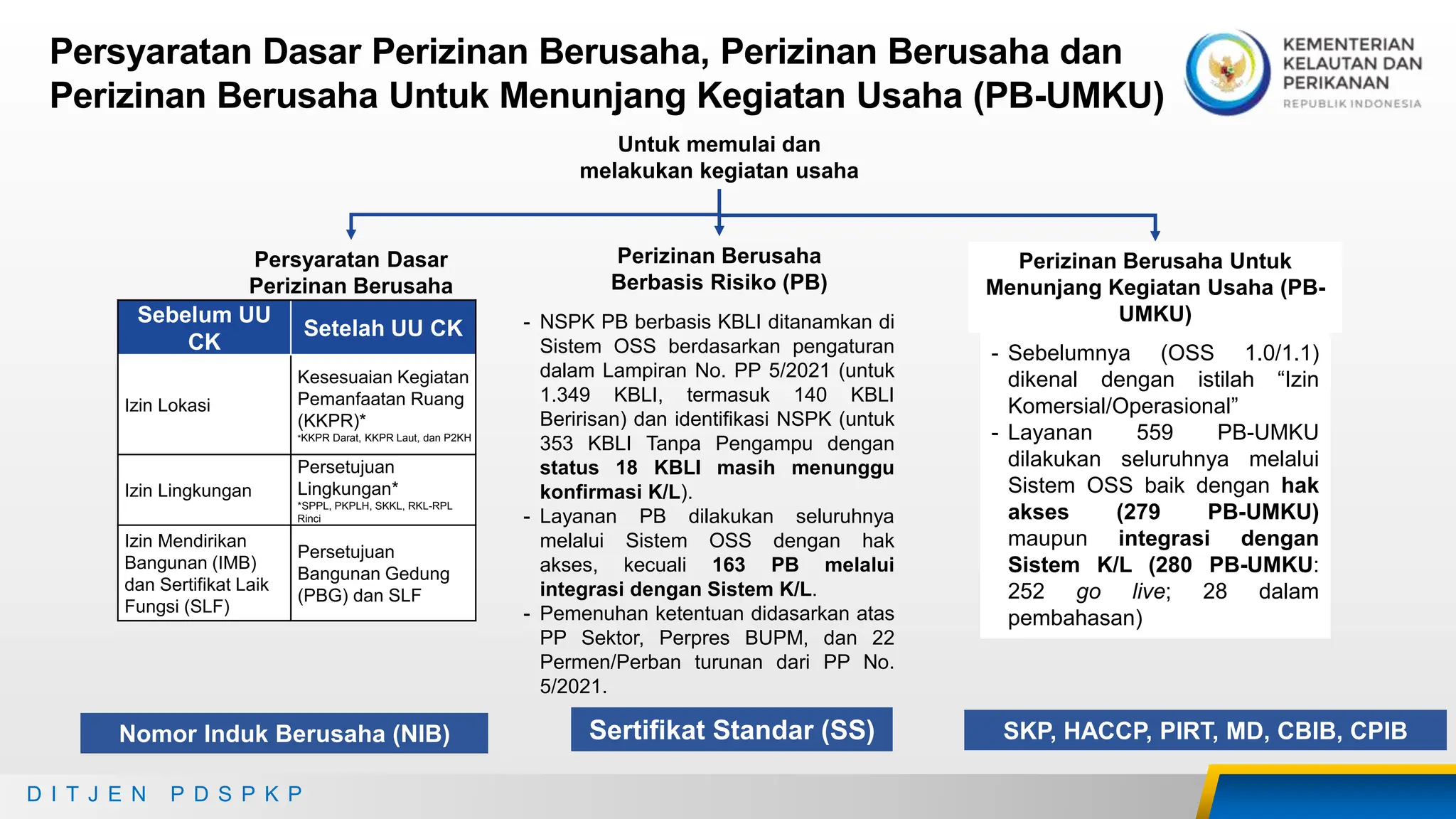 Perizinan Berusaha Untuk Pengolahan Ikan.pptx