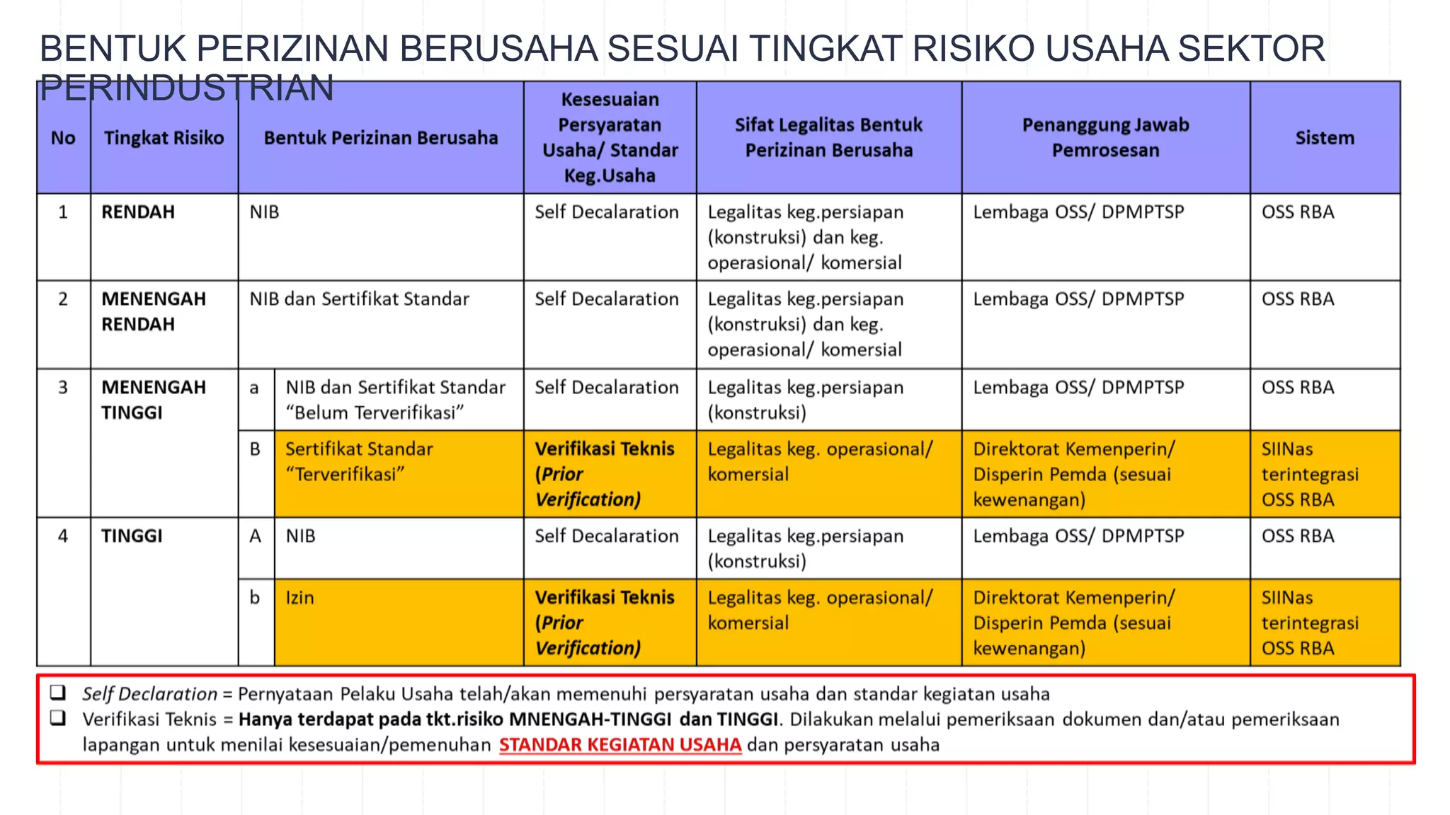 Perizinan Berusaha Sektor Industri.pptx