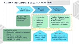 Perizinan Berusaha Sektor Industri.pptx