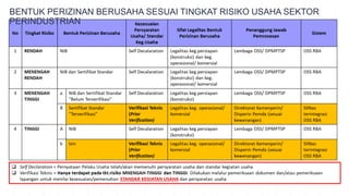 Perizinan Berusaha Sektor Industri.pptx