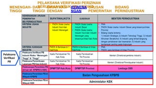 Perizinan Berusaha Sektor Industri.pptx