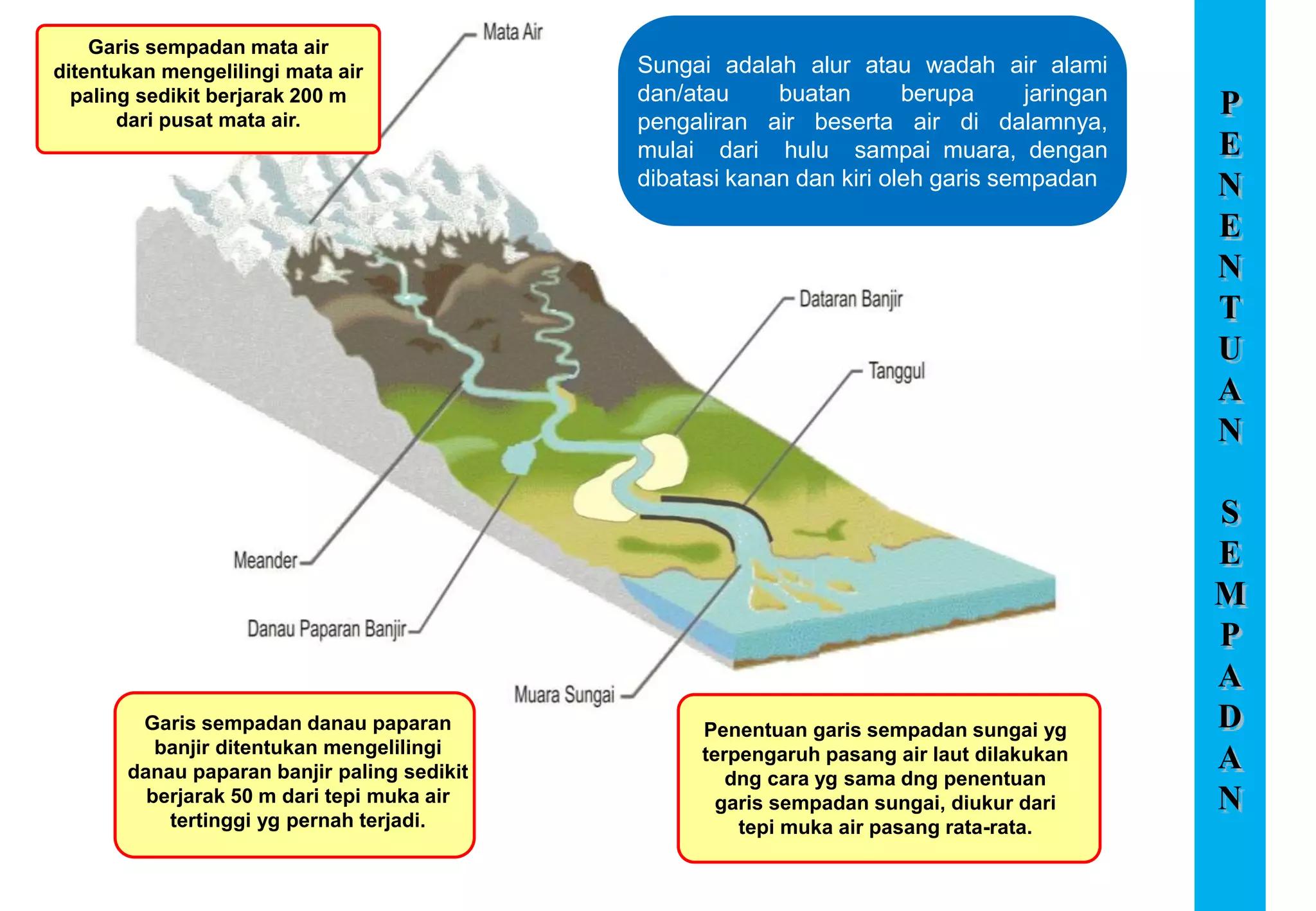 Perizinan Pengusahaan dan Penggunaan Sumber Daya Air | PPTX