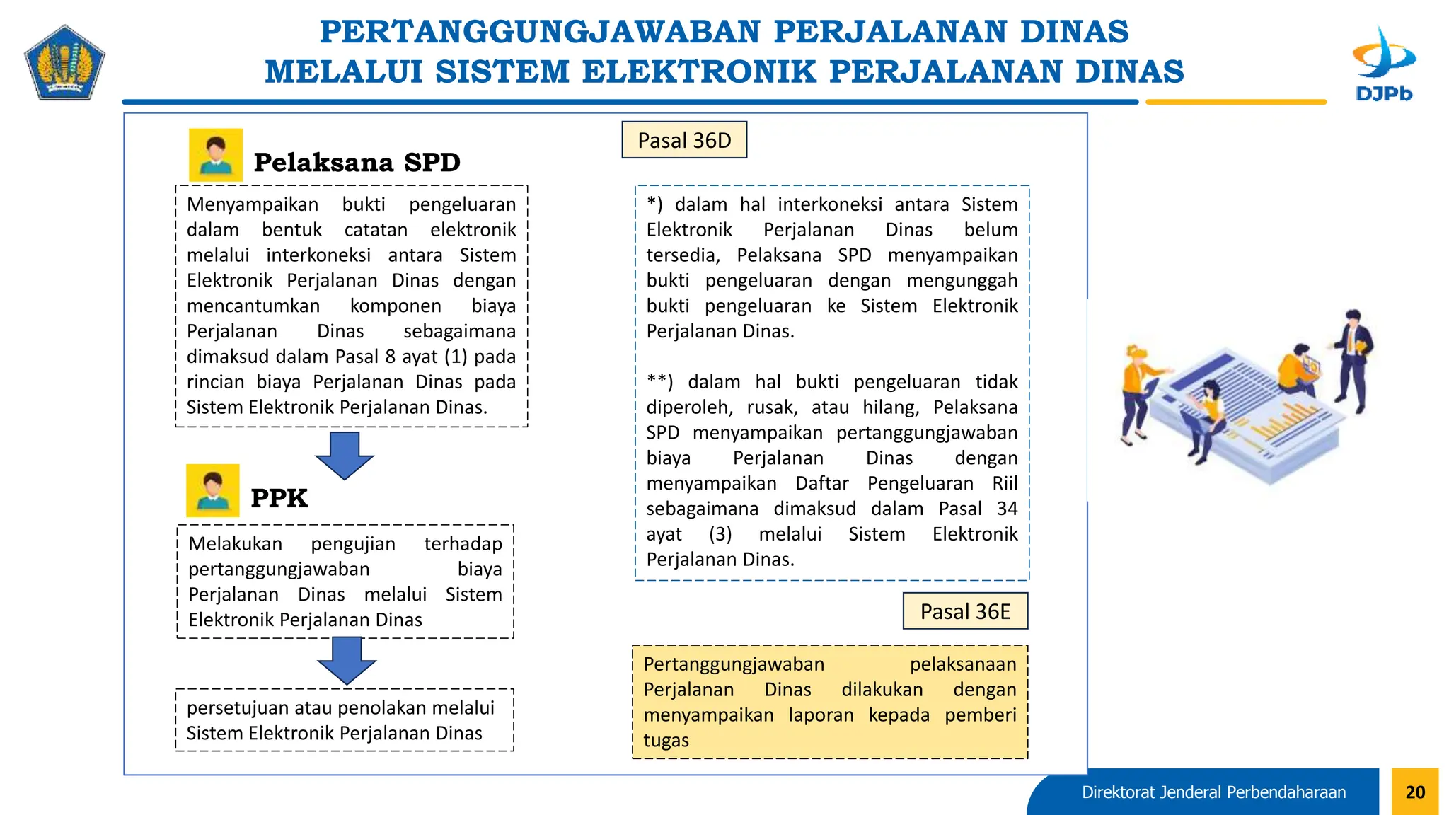 tata cara perjalanan dinas PMK nomor 119 2024 | PPTX