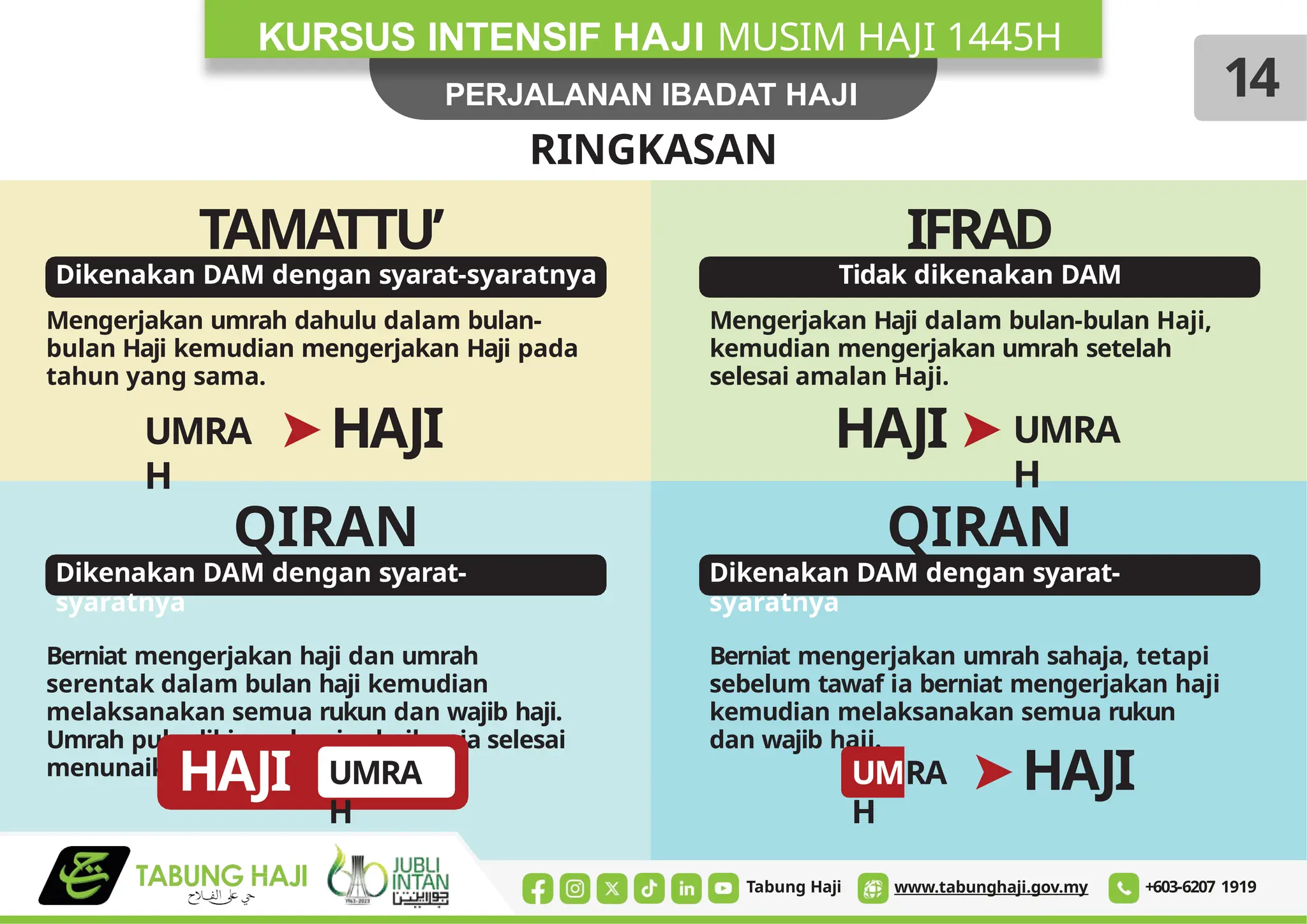 SLIDE KURSUS INTENSIF HAJI MUSIN HAJI 1445H/2024M .pptx