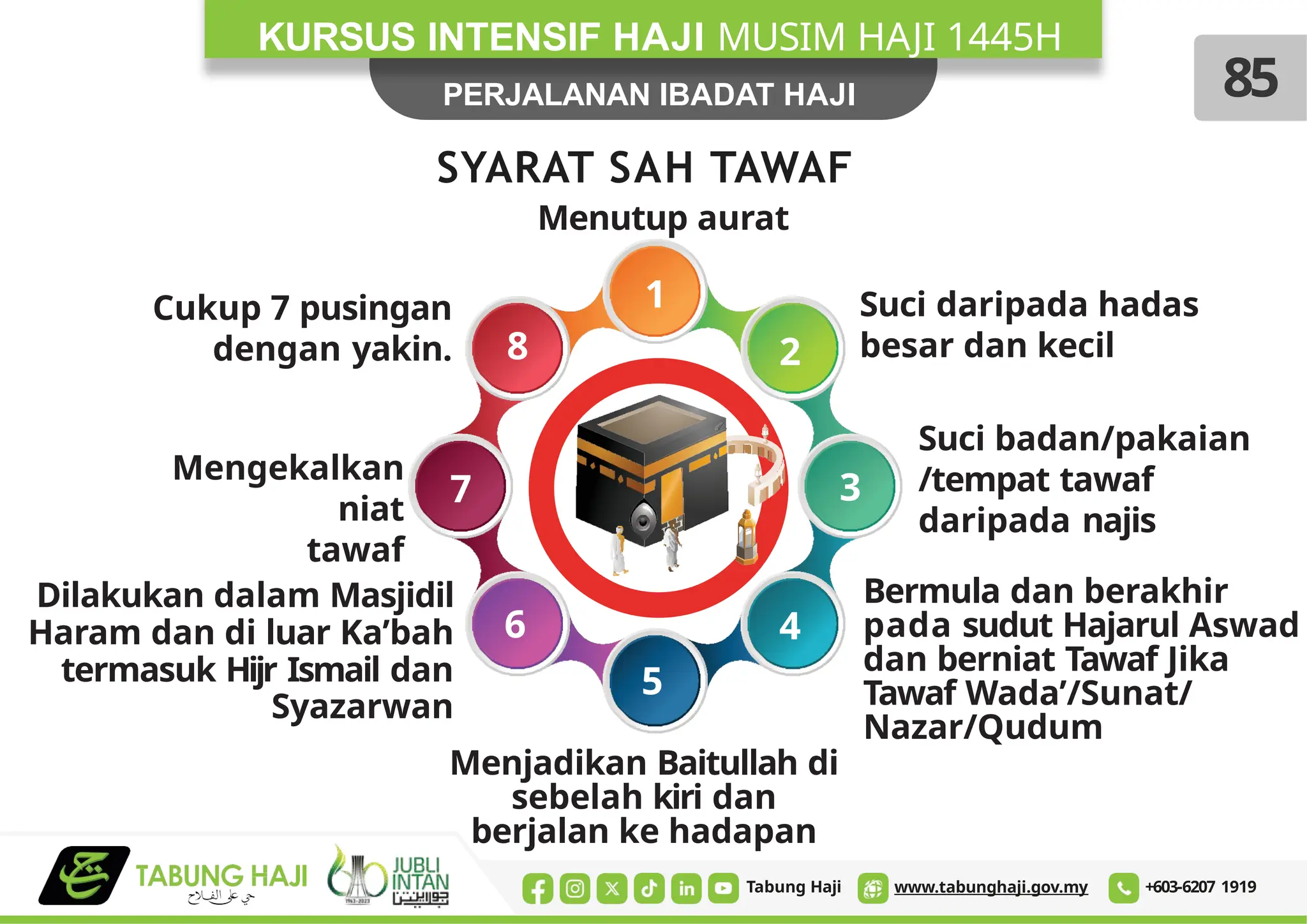 SLIDE KURSUS INTENSIF HAJI MUSIN HAJI 1445H/2024M .pptx
