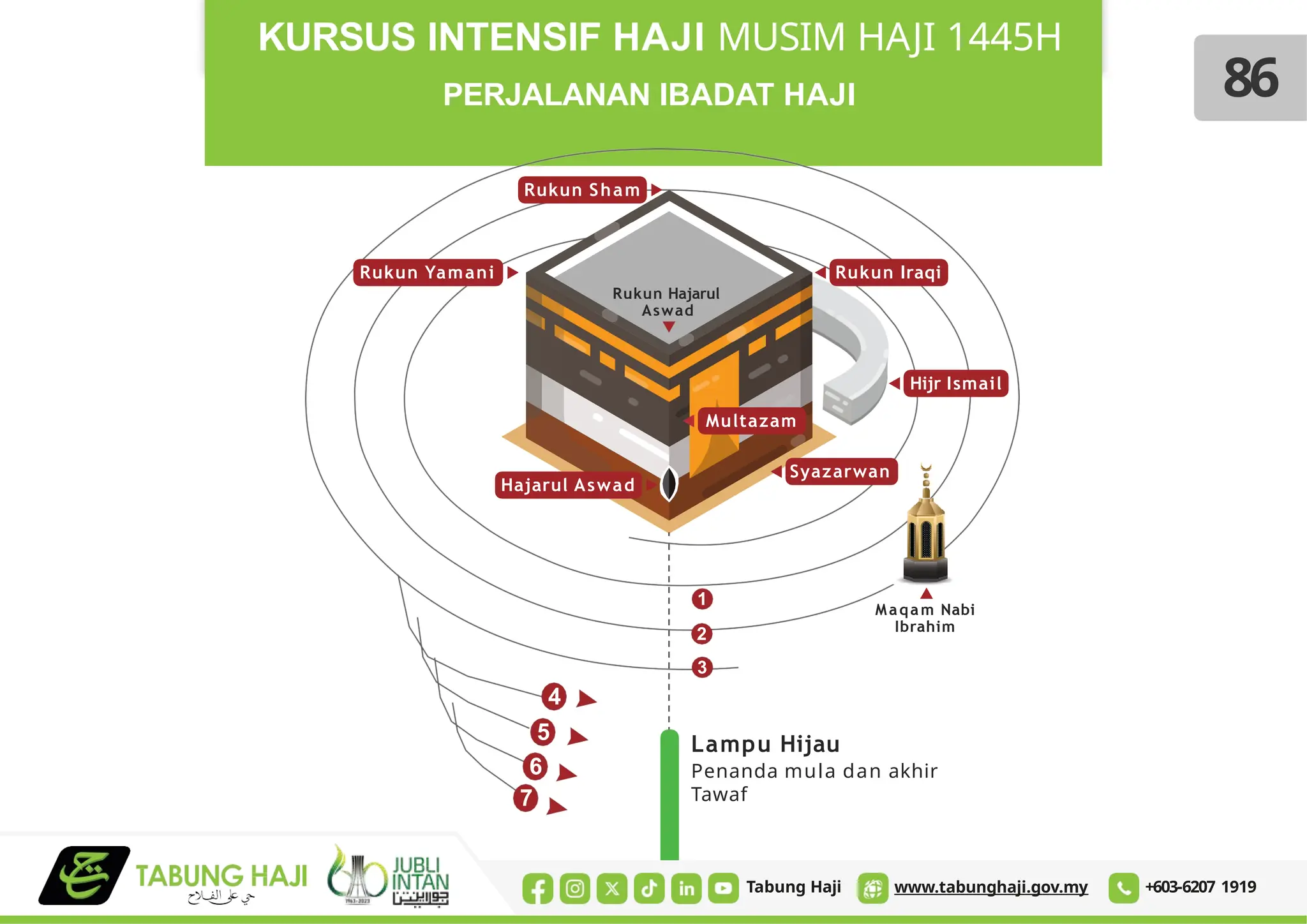 SLIDE KURSUS INTENSIF HAJI MUSIN HAJI 1445H/2024M .pptx