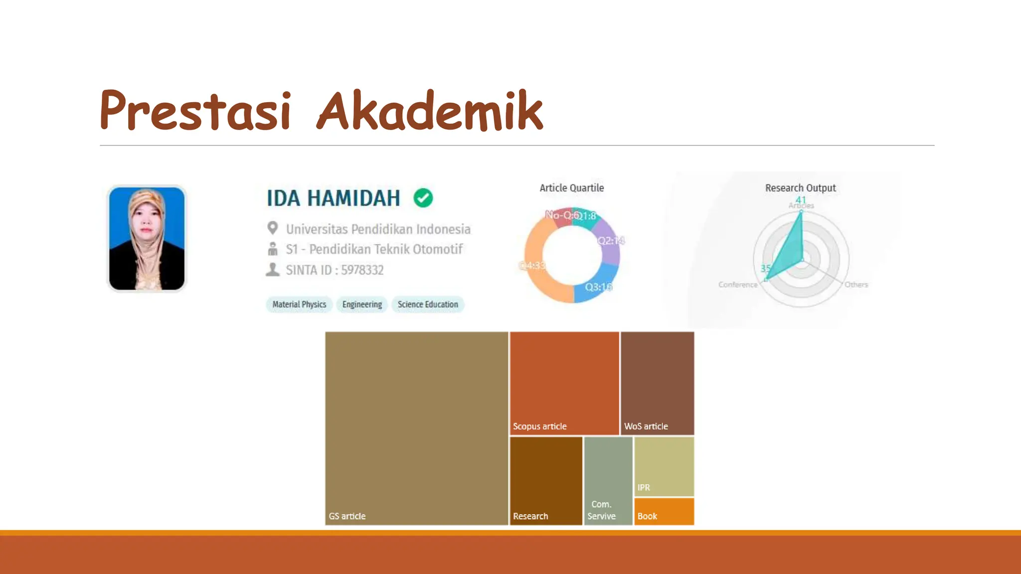 PERJALANAN KARIR Prof. Dr. Ida Hamidah, M.Si. .pptx
