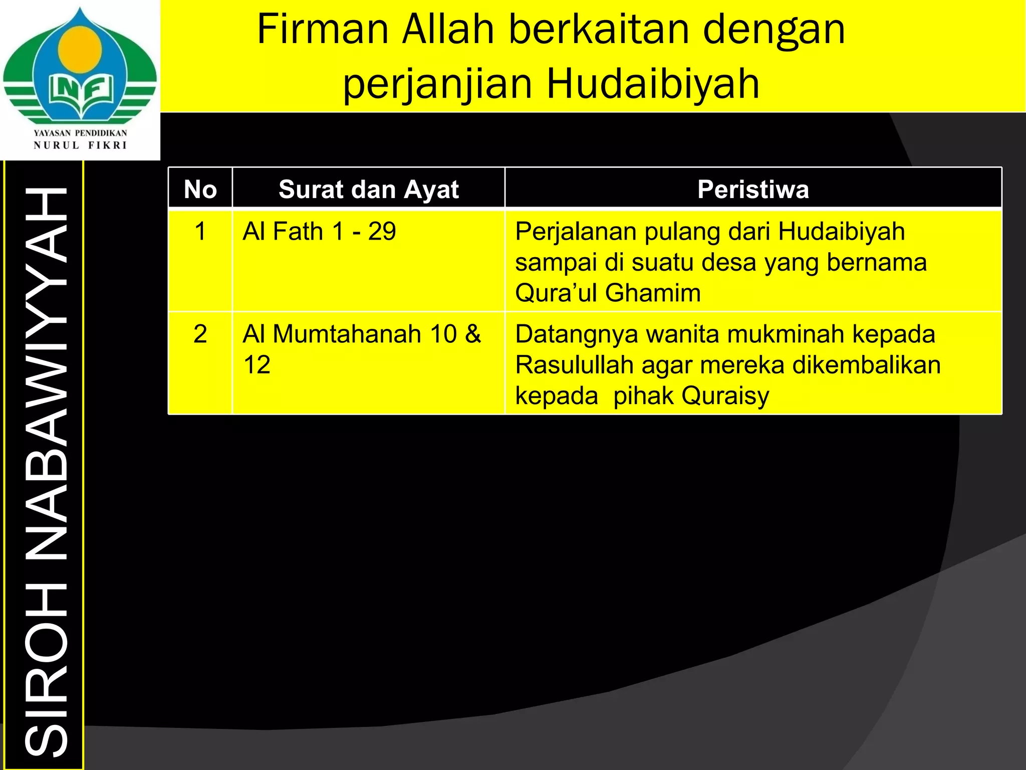 Perjanjian hudaibiyah | PPT