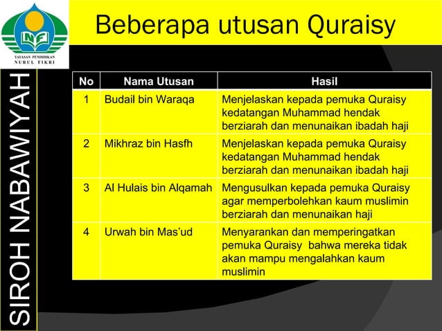 Perjanjian hudaibiyah | PPT