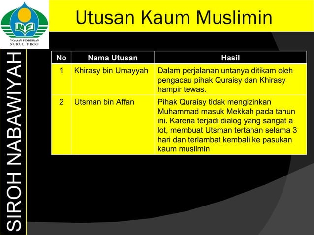 Perjanjian hudaibiyah | PPT