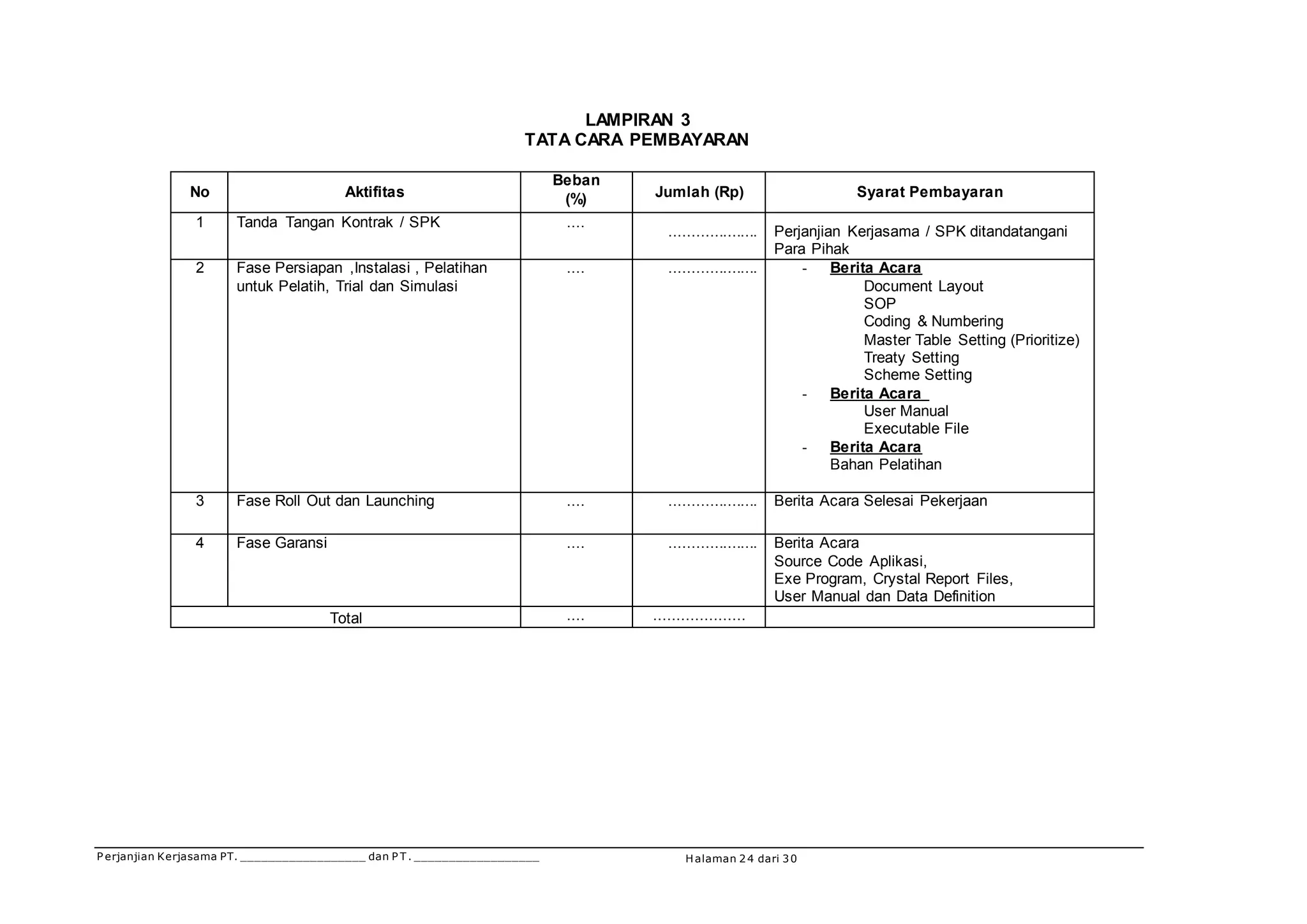 Contoh Perjanjian Kerjasama Implementasi Care General Insurance System ...