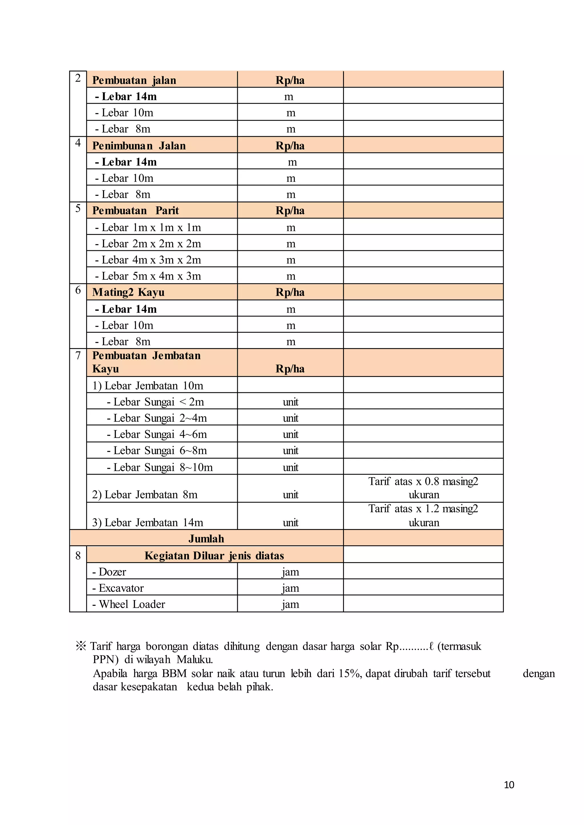 Perjanjian Land Clearing, Pembuatan Jalan clean dan Parit (Beli ...