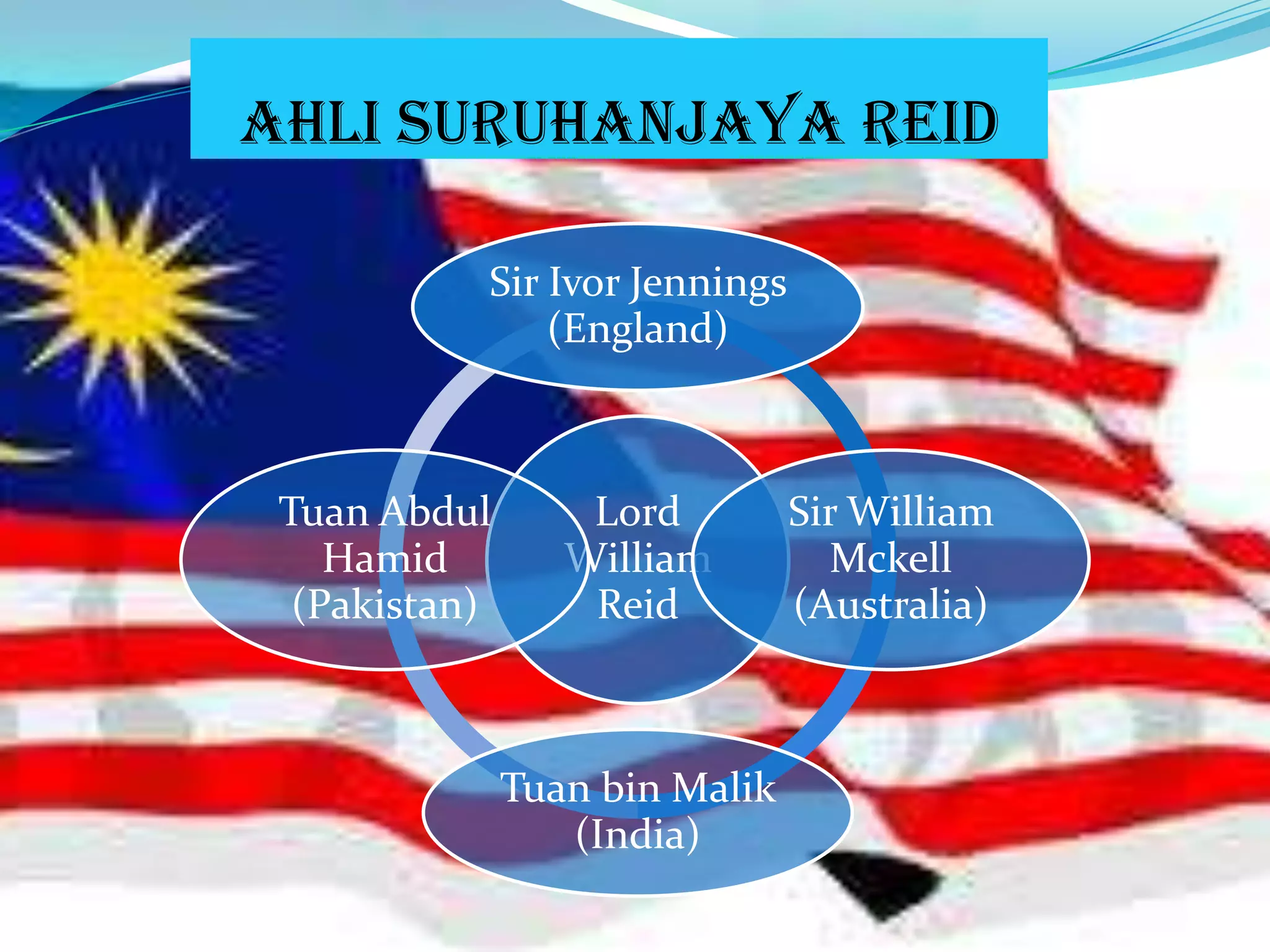 Perjanjian persekutuan tm (1) | PPTX