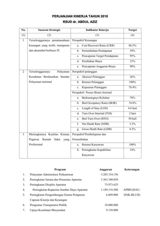 Perjanjian Kinerja RSUD dr. ABDUL AZIZ Tahun 2018 | PDF
