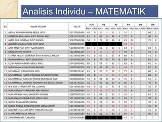 Perjumpaan ibubapa murid tahun 5 2016 | PPT