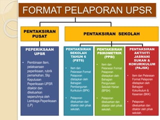 Perjumpaan ibubapa murid tahun 5 2016 | PPT