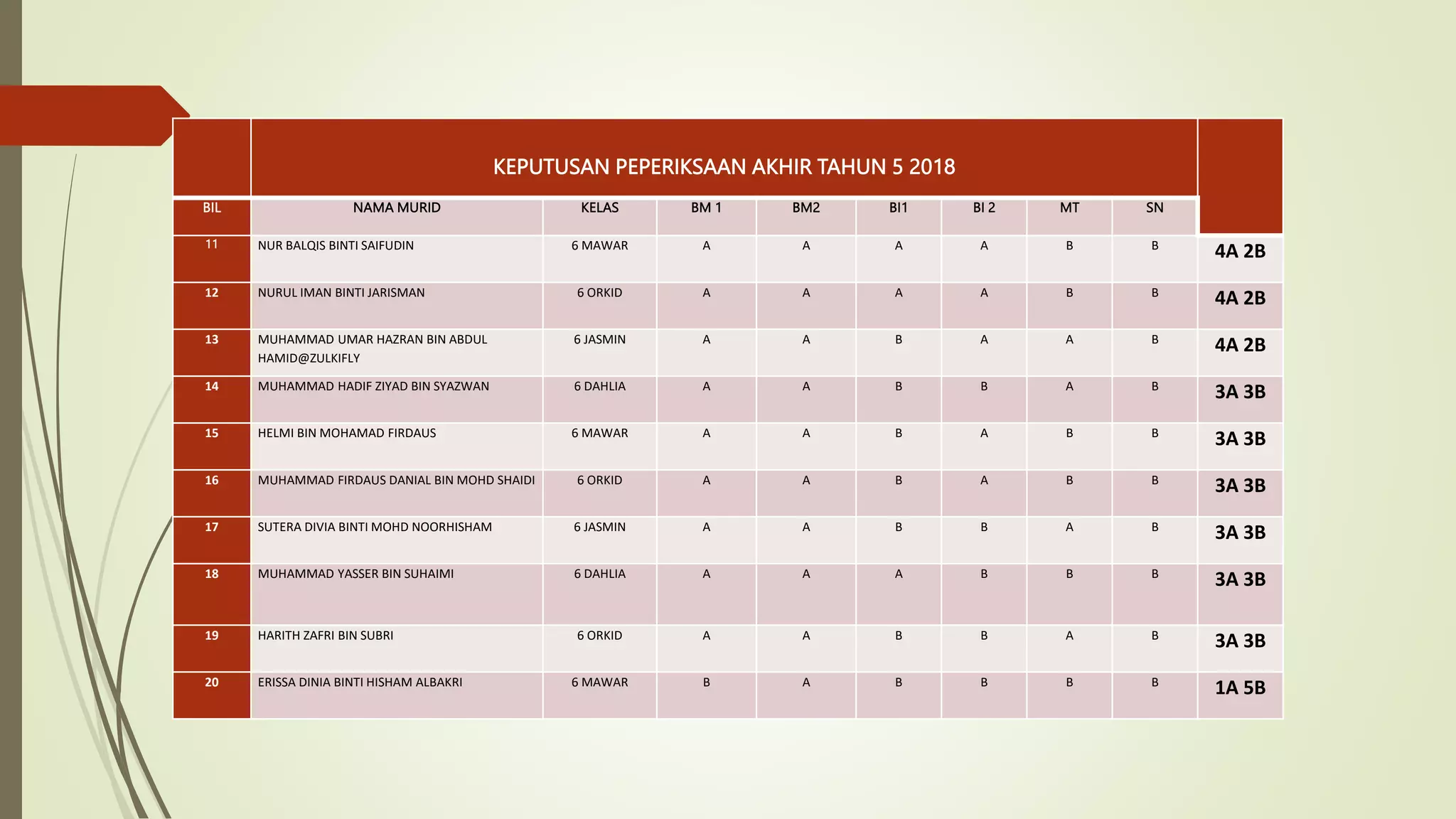 PERJUMPAAN IBU BAPA TAHUN 2019.pptx