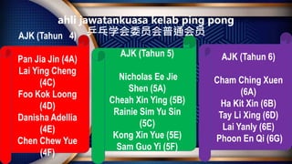 Perjumpaan Kelab Ping Pong Bil.1 2022.pptx