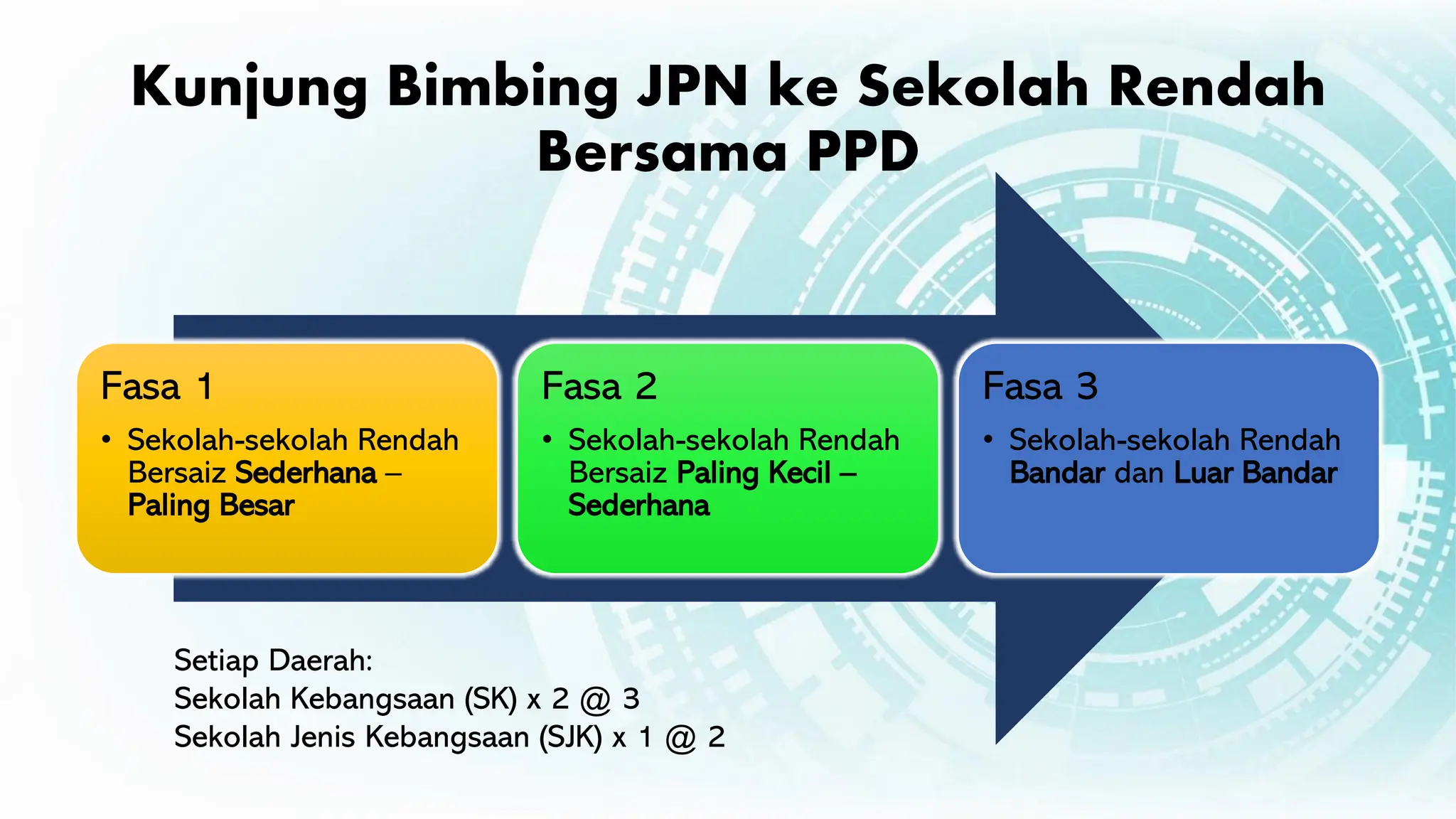 PERJUMPAAN PEGAWAI PENYELARAS MODUL TMK SEKOLAH RENDAH (2).pdf