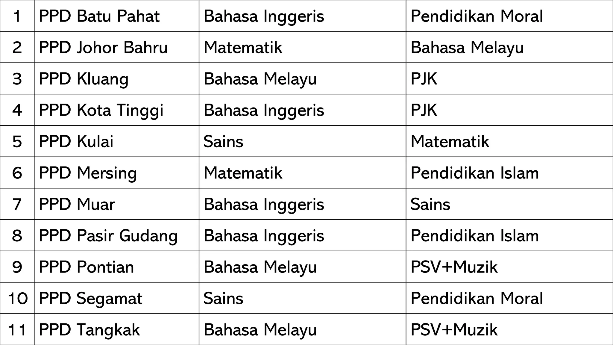 PERJUMPAAN PEGAWAI PENYELARAS MODUL TMK SEKOLAH RENDAH (2).pdf