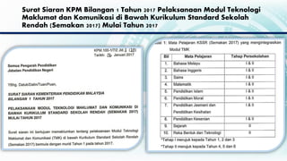 PERJUMPAAN PEGAWAI PENYELARAS MODUL TMK SEKOLAH RENDAH (2).pdf