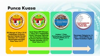 PERJUMPAAN PEGAWAI PENYELARAS MODUL TMK SEKOLAH RENDAH (2).pdf