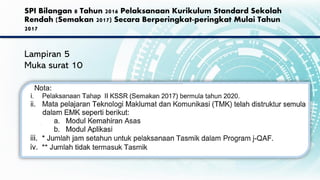 PERJUMPAAN PEGAWAI PENYELARAS MODUL TMK SEKOLAH RENDAH (2).pdf