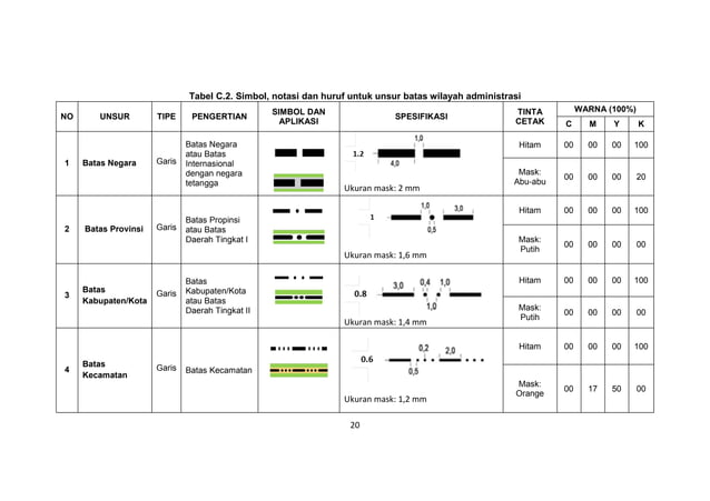 Perka BIG No. 3 Tahun 2016 tentang Spesifikasi Teknis Penyajian Peta Desa | PDF