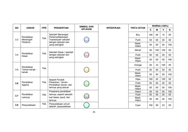 Perka BIG No. 3 Tahun 2016 tentang Spesifikasi Teknis Penyajian Peta Desa | PDF