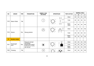 Perka BIG No. 3 Tahun 2016 tentang Spesifikasi Teknis Penyajian Peta ...