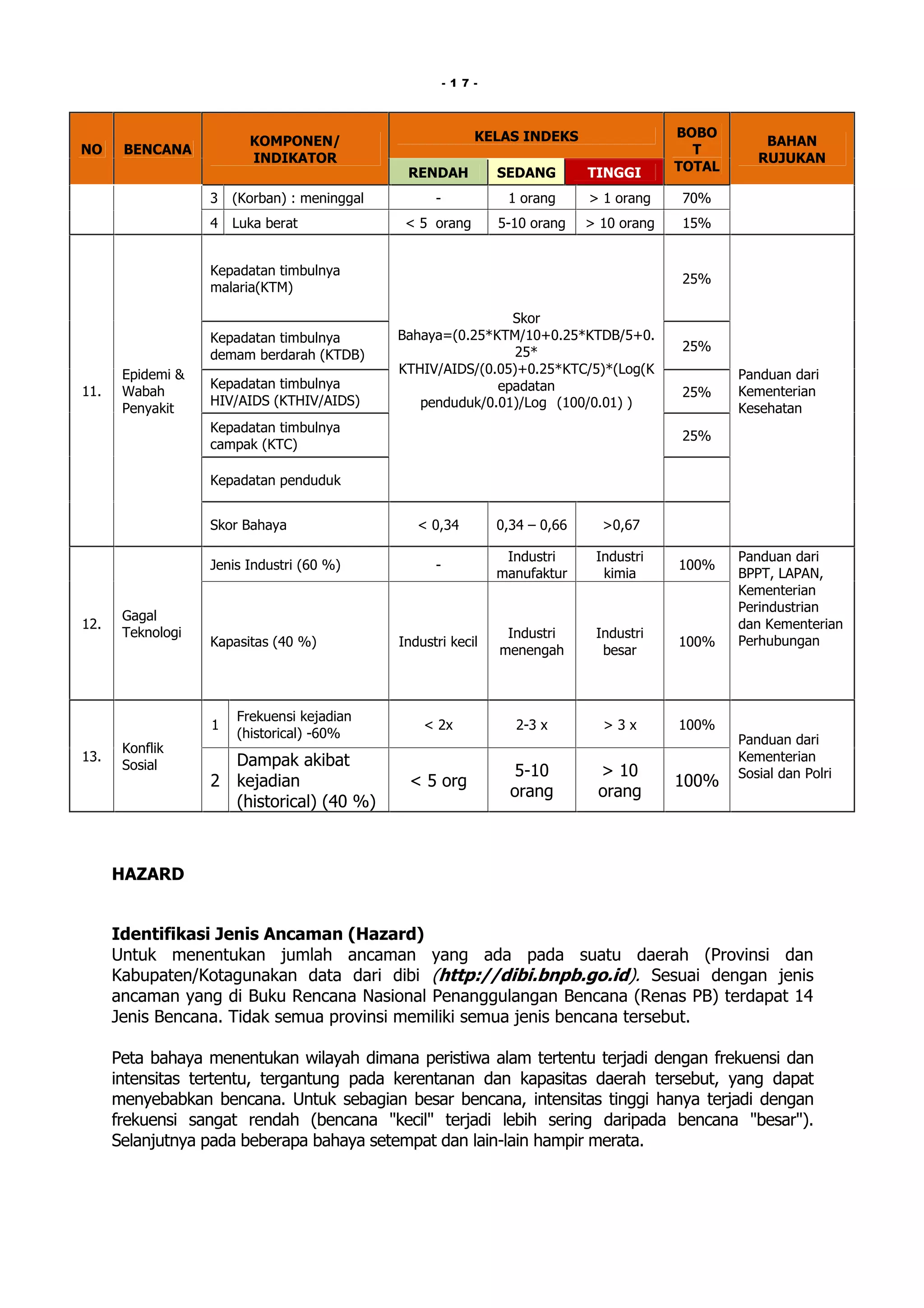 Perka bnpb no.2 tahun 2012 | PDF