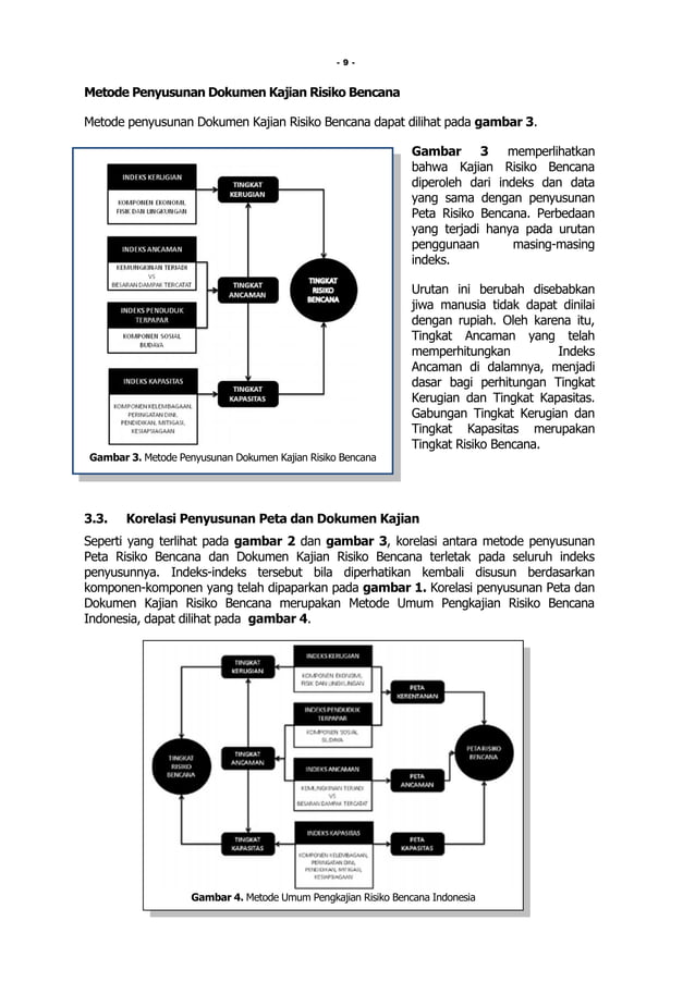 Perka bnpb no.2 tahun 2012 | PDF