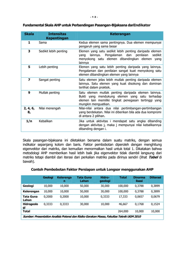Perka bnpb no.2 tahun 2012 | PDF