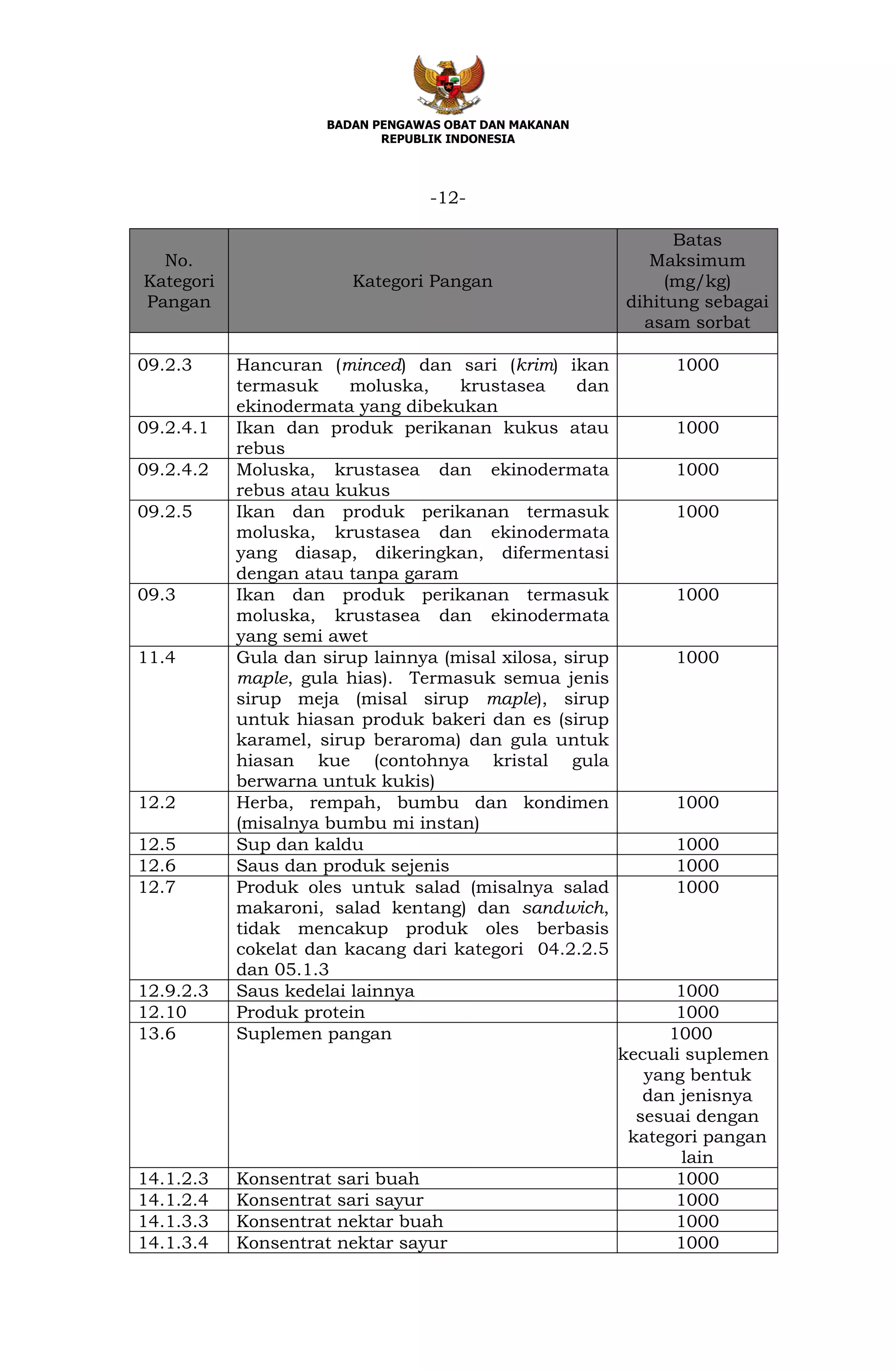 Per ka bpom no. 36 tahun 2013 tentang batas maksimum pengawet | PDF