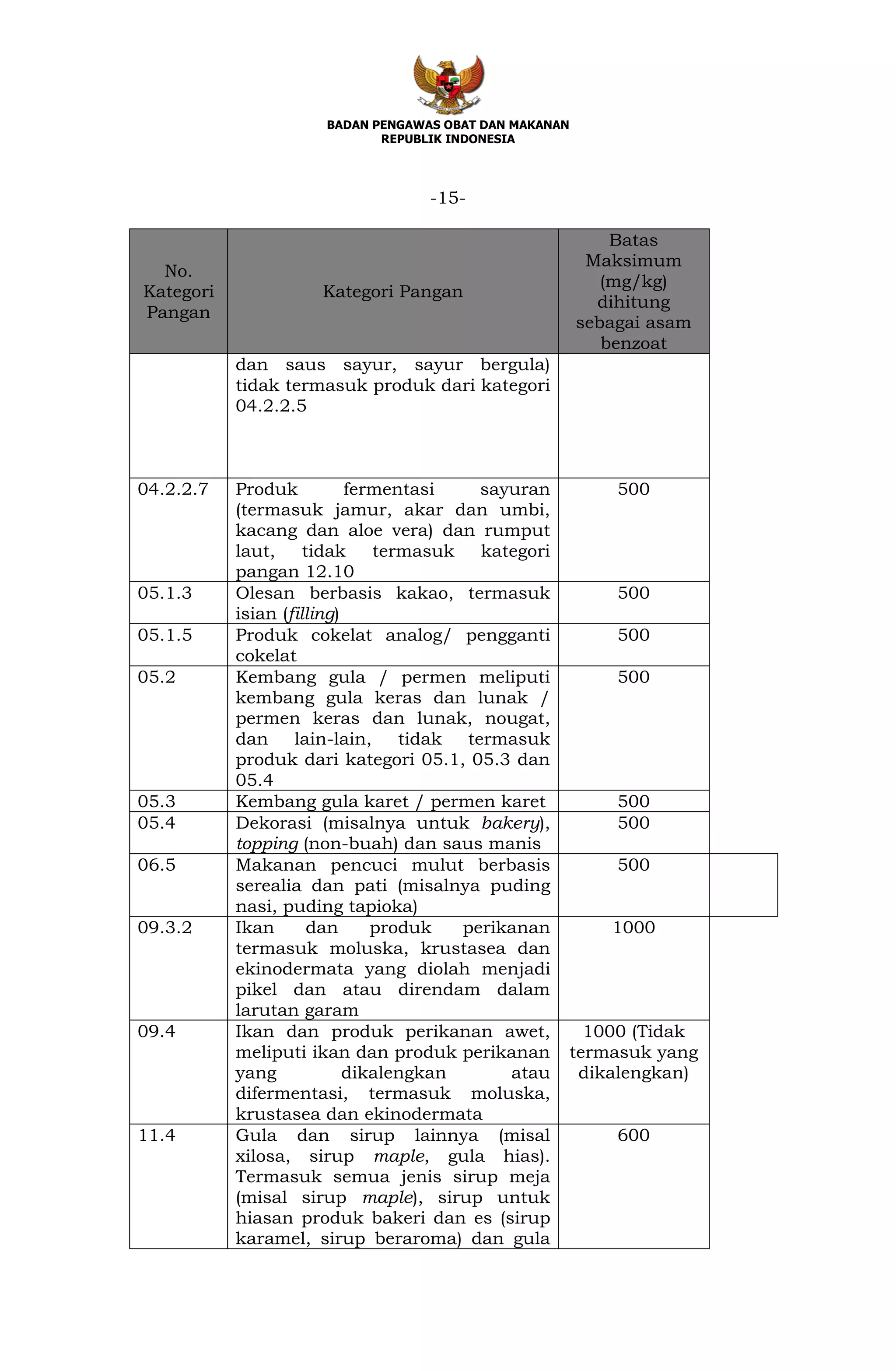 Per ka bpom no. 36 tahun 2013 tentang batas maksimum pengawet | PDF