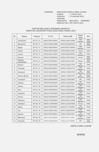 Perkades No. 1 Tahun 2023 | PDF