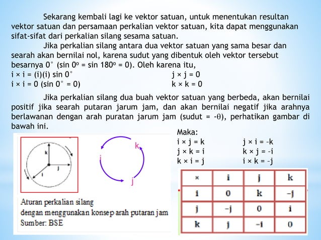 Perkaian silang dua vektor kls x ipa pJJ sma kmn 2-ds | PPTX