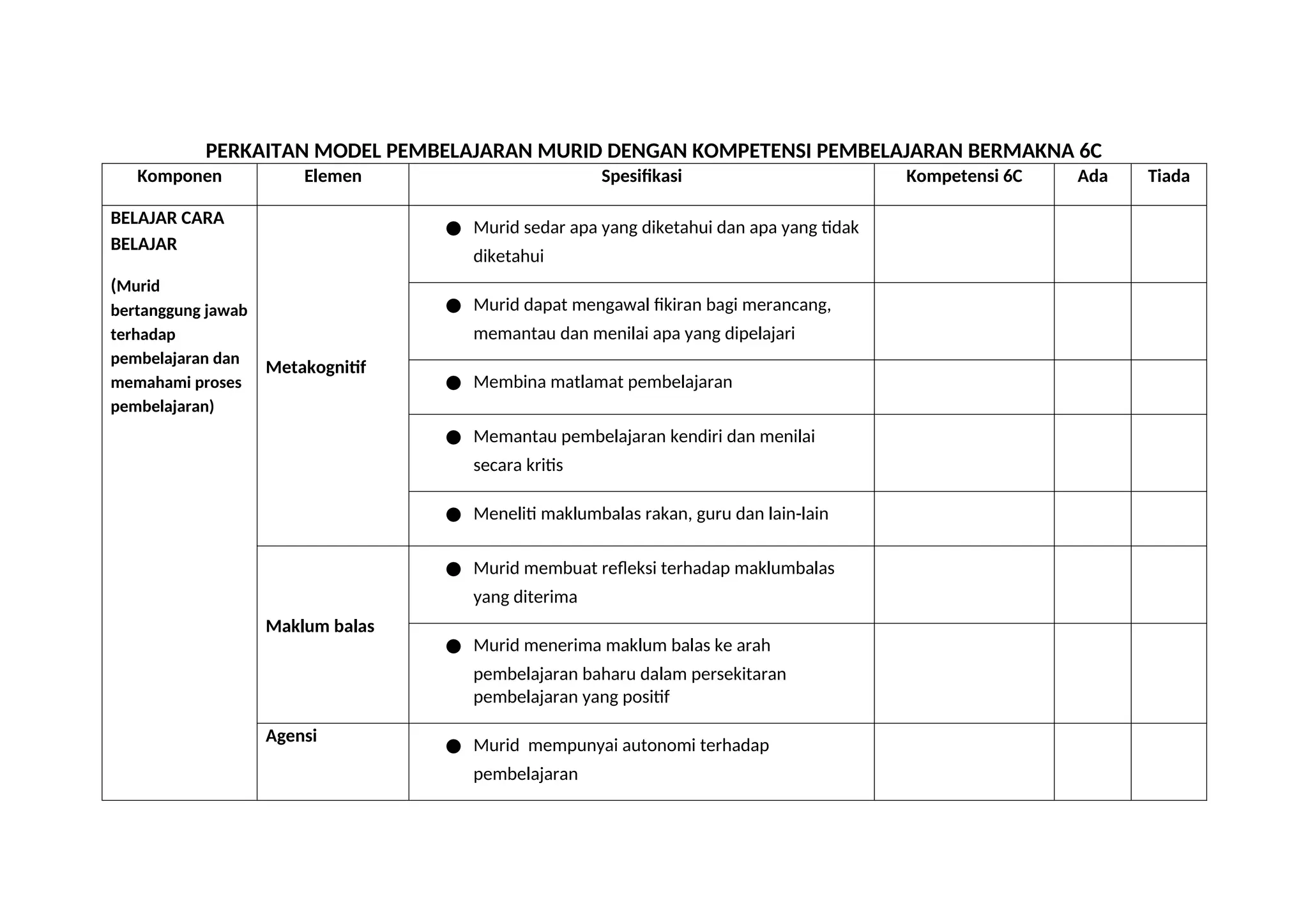 Perkaitan SLM dan 6C dalam menekankan pembelajaran bermakna dalam bilik ...