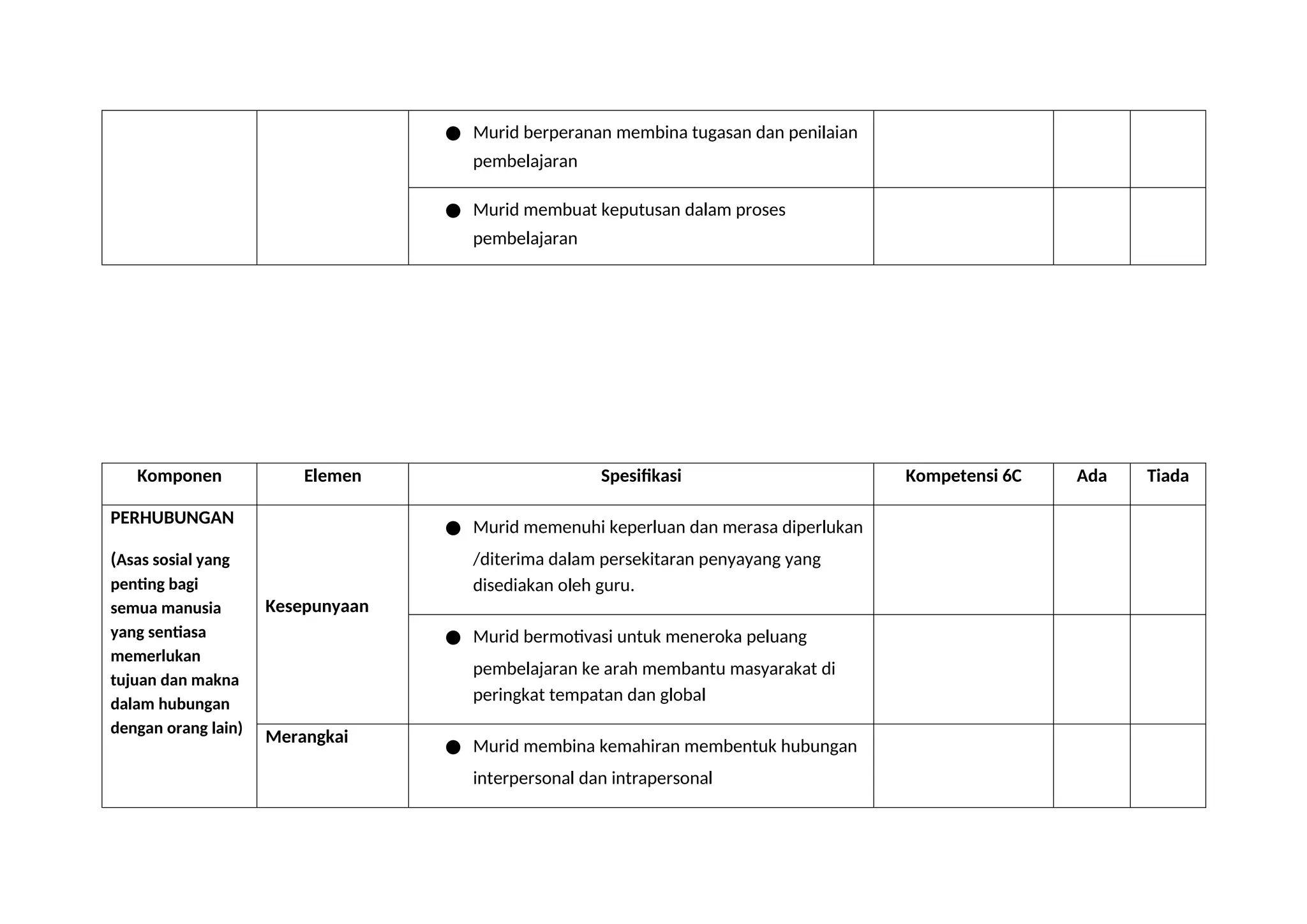 Perkaitan SLM dan 6C dalam menekankan pembelajaran bermakna dalam bilik ...