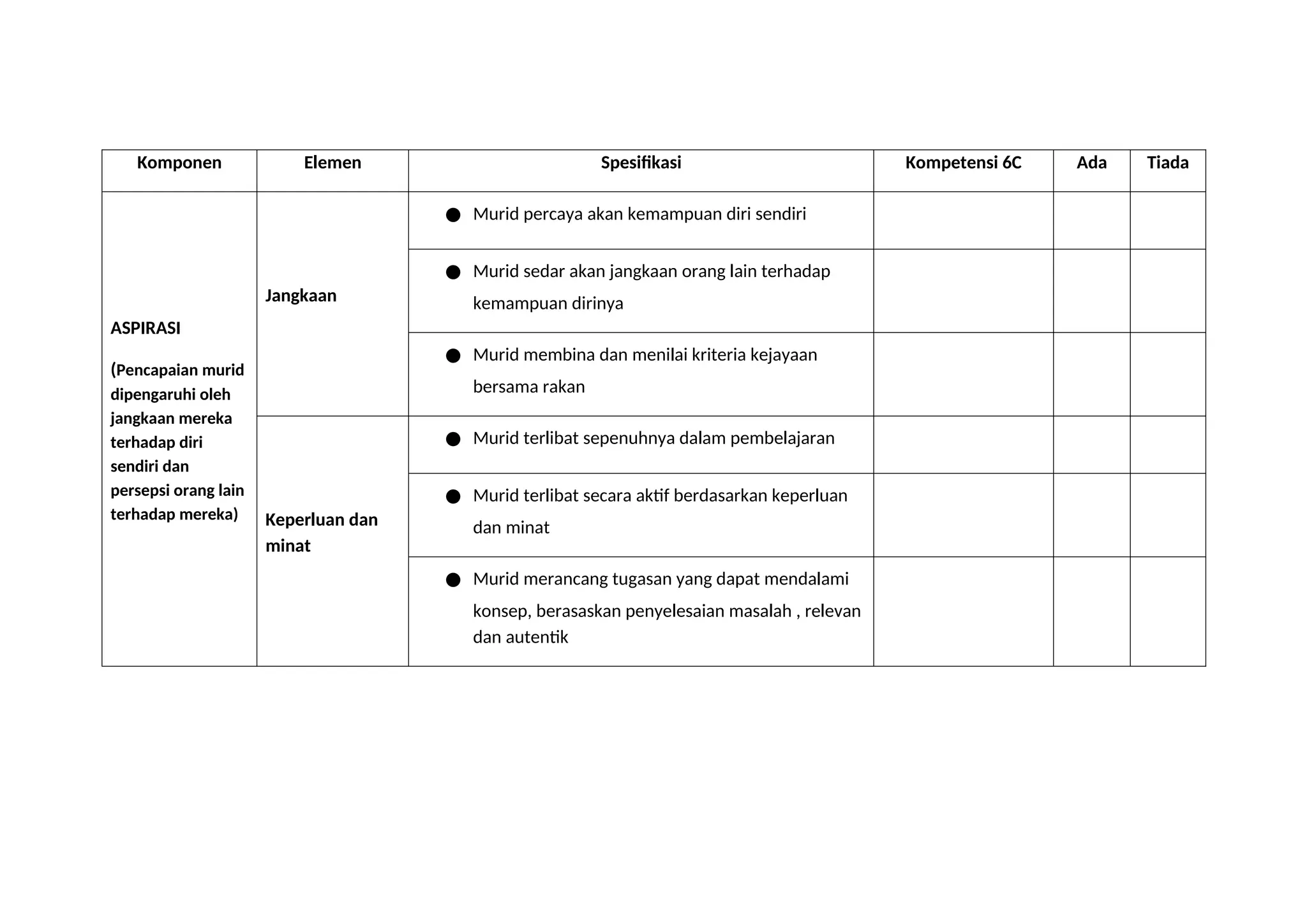 Perkaitan SLM dan 6C dalam menekankan pembelajaran bermakna dalam bilik ...