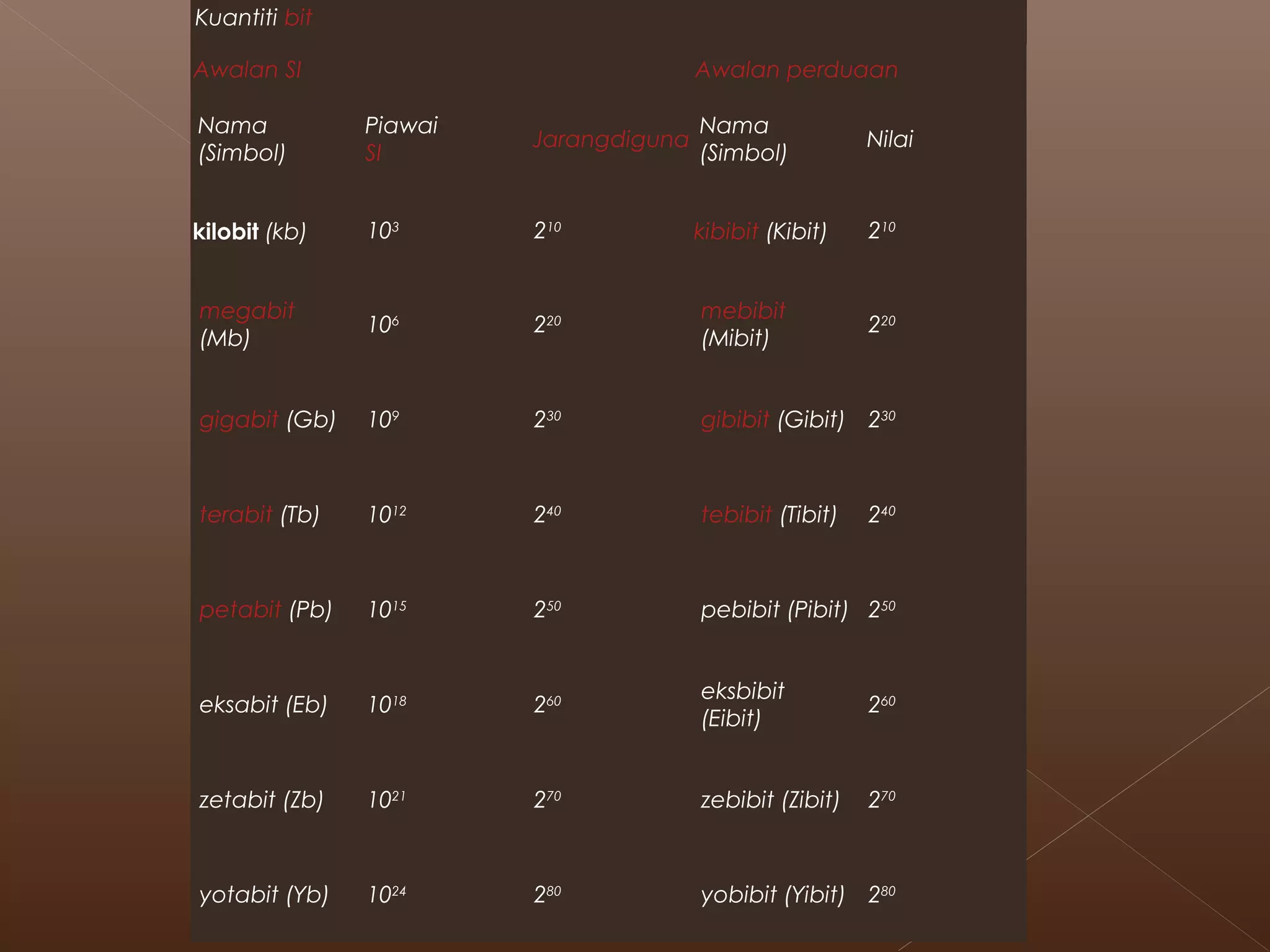 Perkakasan penyimpanan | PPT