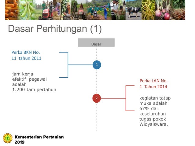 Perka lan no 43 jam tatap muka wi | PPTX