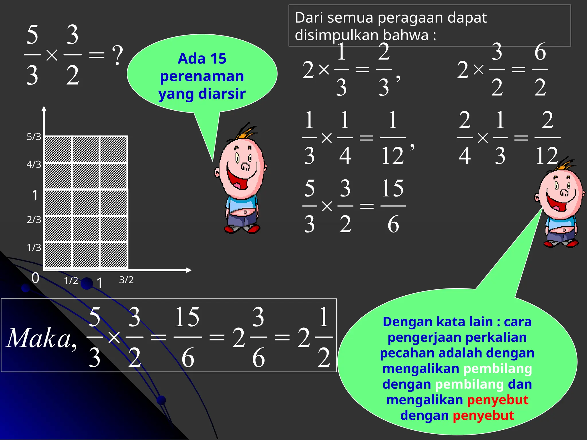 Perkalian dan pembagian pecahan kelas 7 kurikulum merdeka | PPT