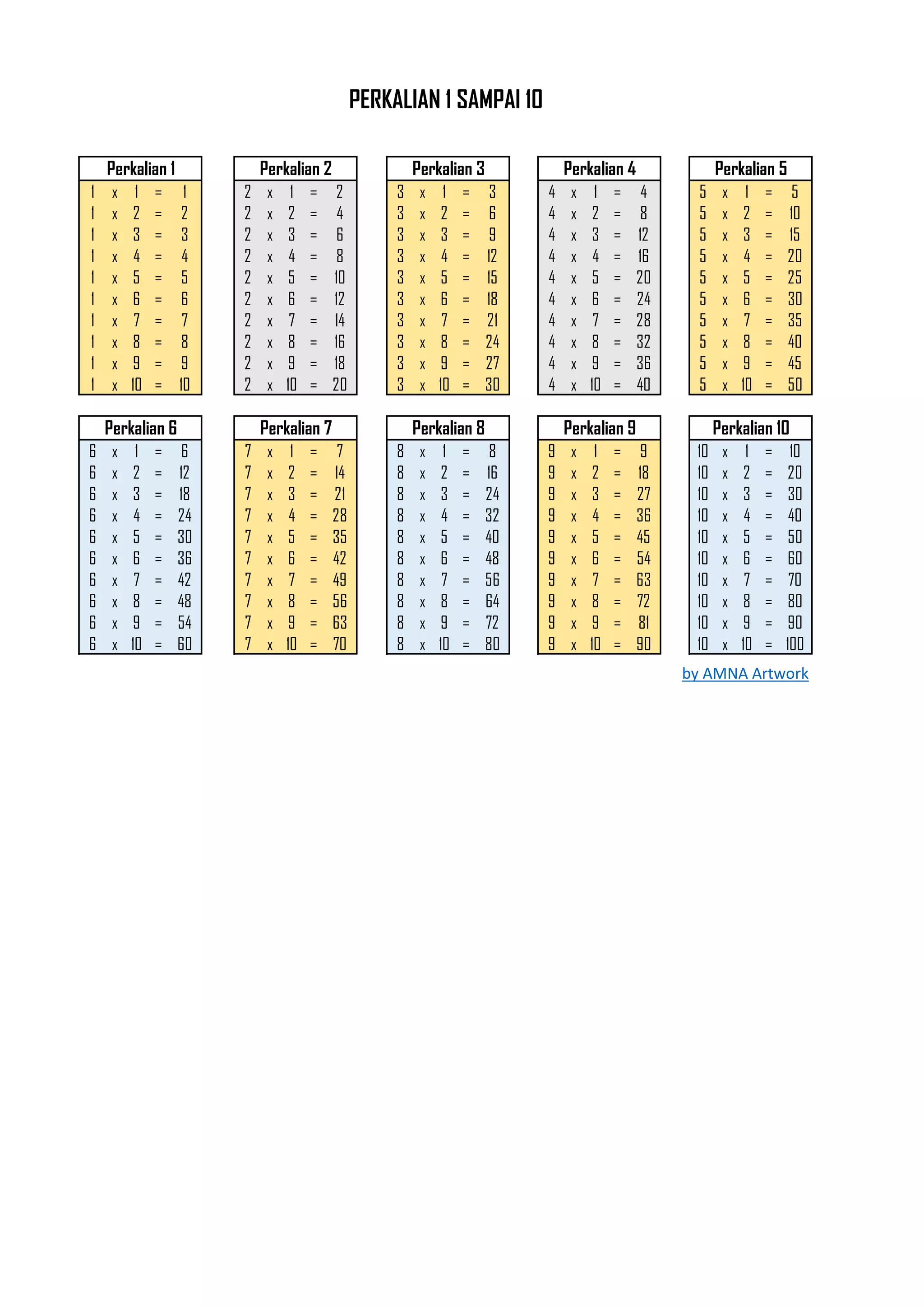 Perkalian 1 sampai 10 berwarna format pdf | PDF